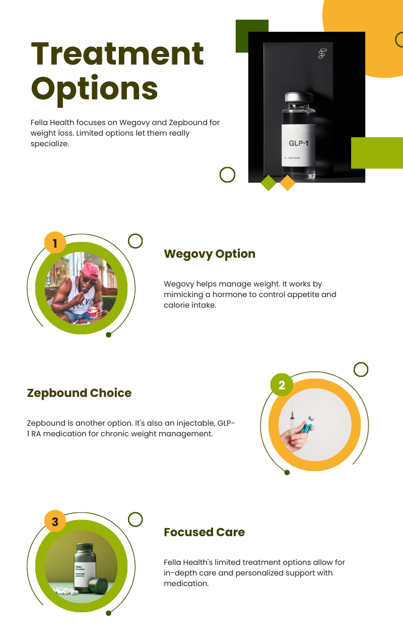 Fella Health Review: Can It Really Help Men Lose Weight?