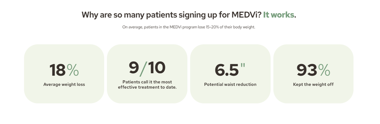 The Best Compounded Semaglutide Pharmacies in 2025