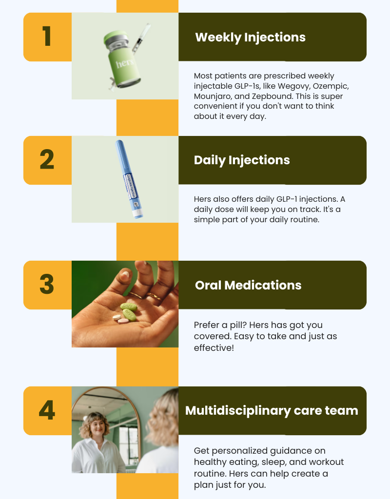 Hers and Hims Online GLP-1 Clinic Review