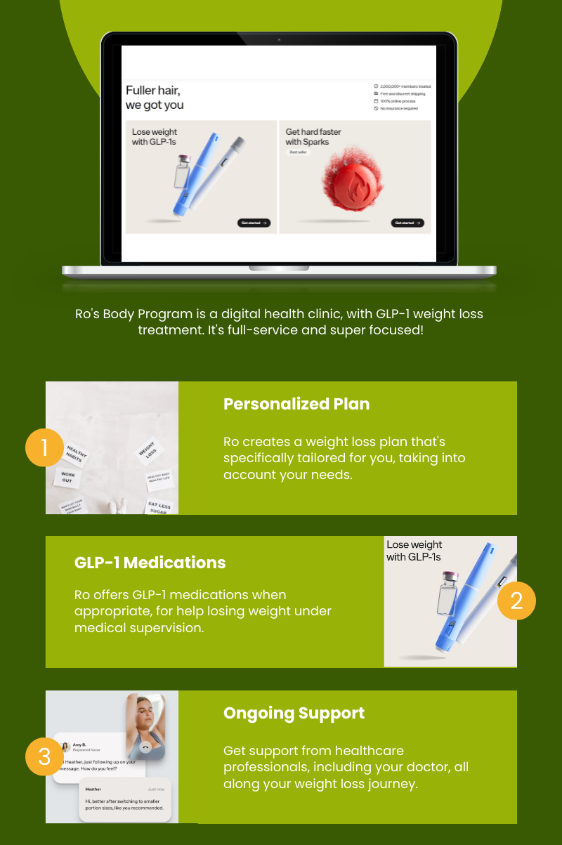Ro’s Weight Loss Program Review: GLP-1 Care Made Simple