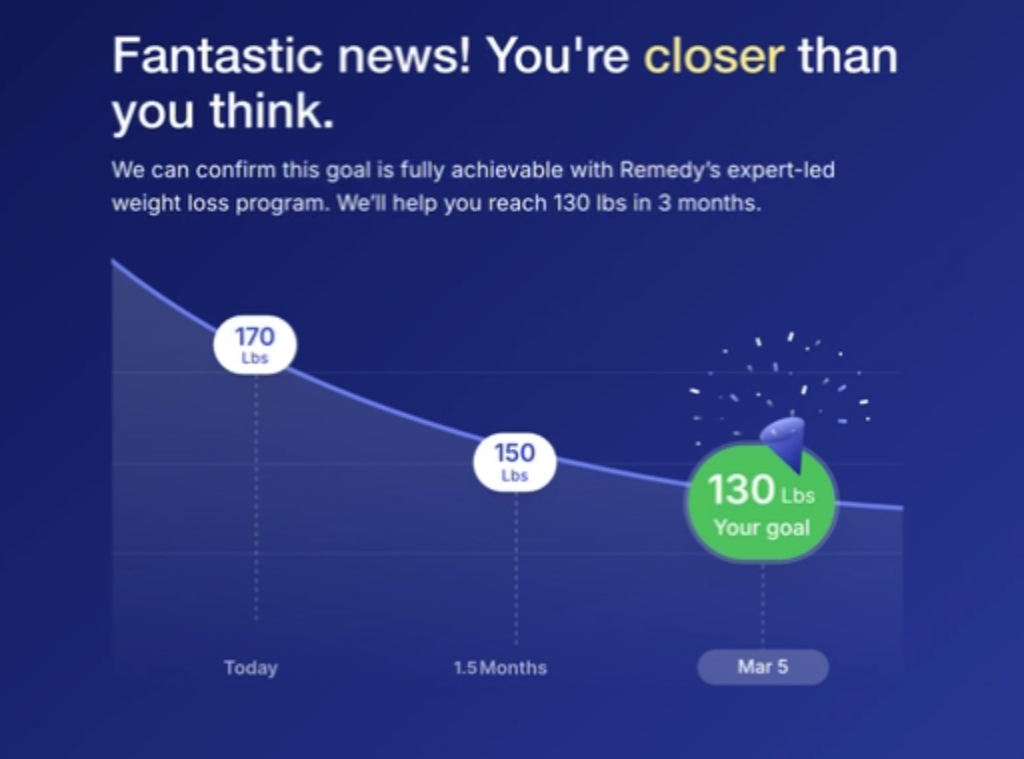 Remedy Meds Review: Inside This Online GLP-1 Clinic