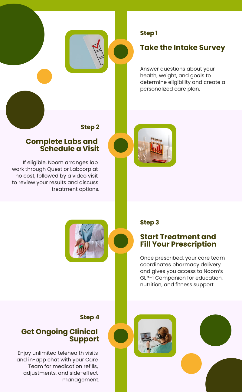 Noom Med GLP-1 Program Review: Honest Look at Costs and Care