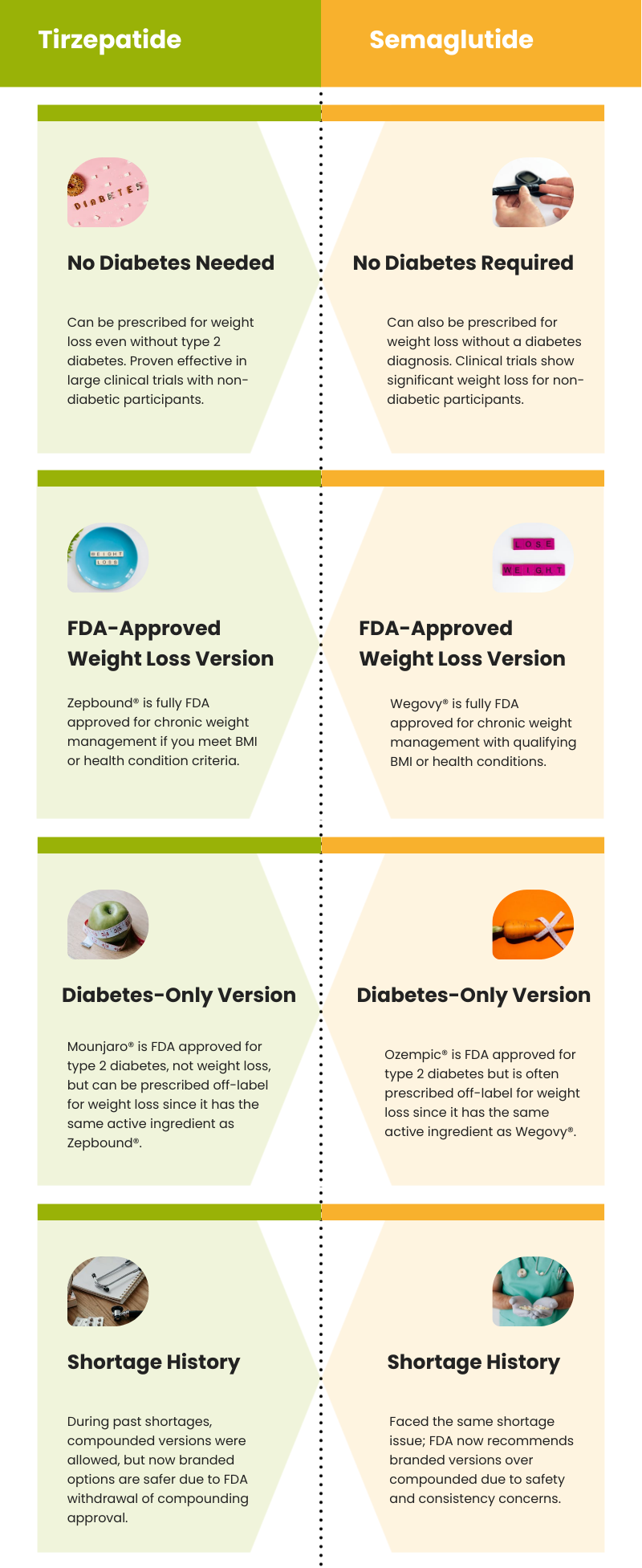 Tirzepatide vs Semaglutide: What You Need to Know