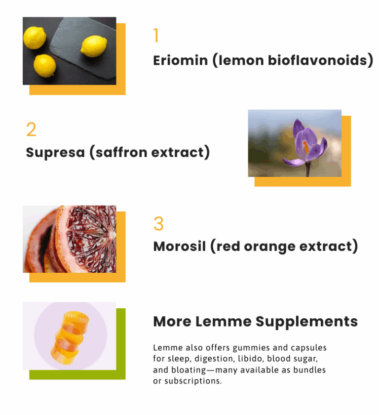 Lemme GLP-1 Daily Review: What You Should Know First