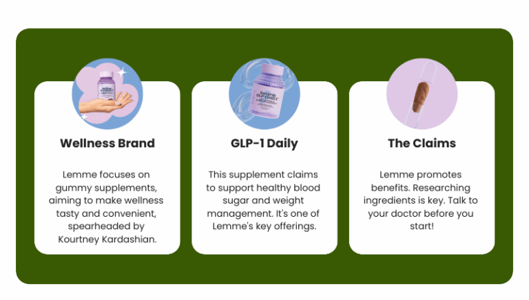 Lemme GLP-1 Daily Review: What You Should Know First