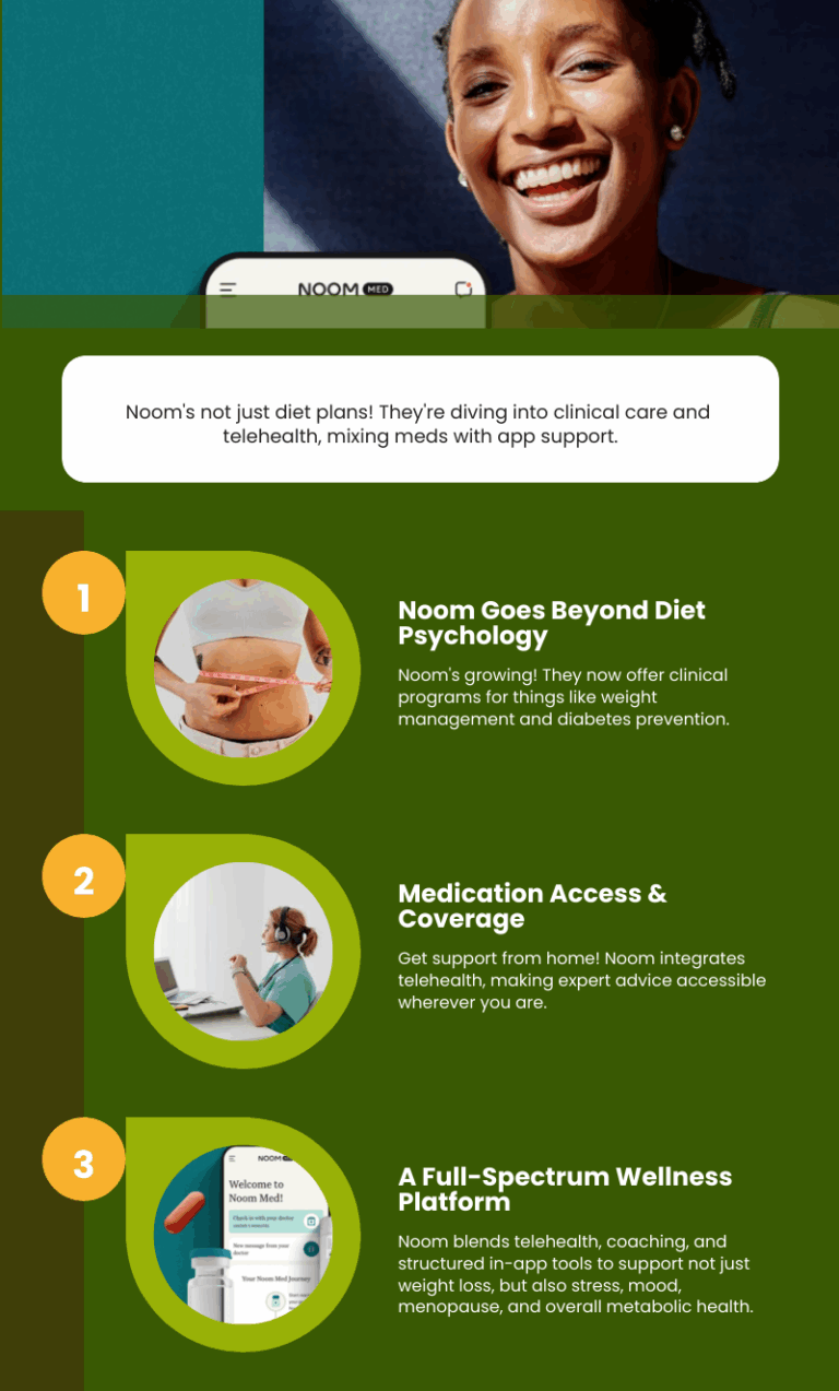 Noom Med GLP-1 Program Review: Honest Look at Costs and Care