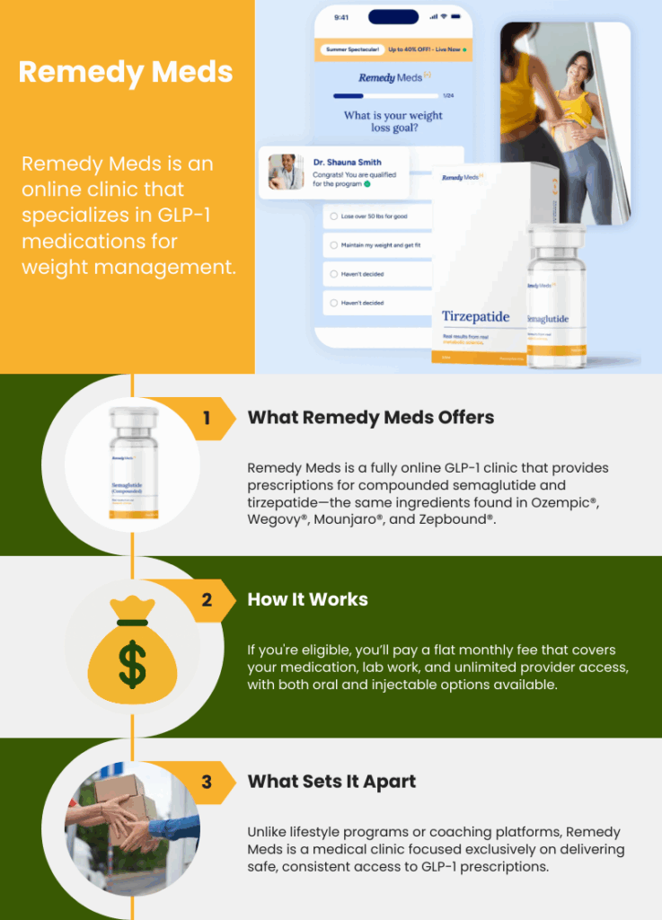 Remedy Meds Review: Inside This Online GLP-1 Clinic