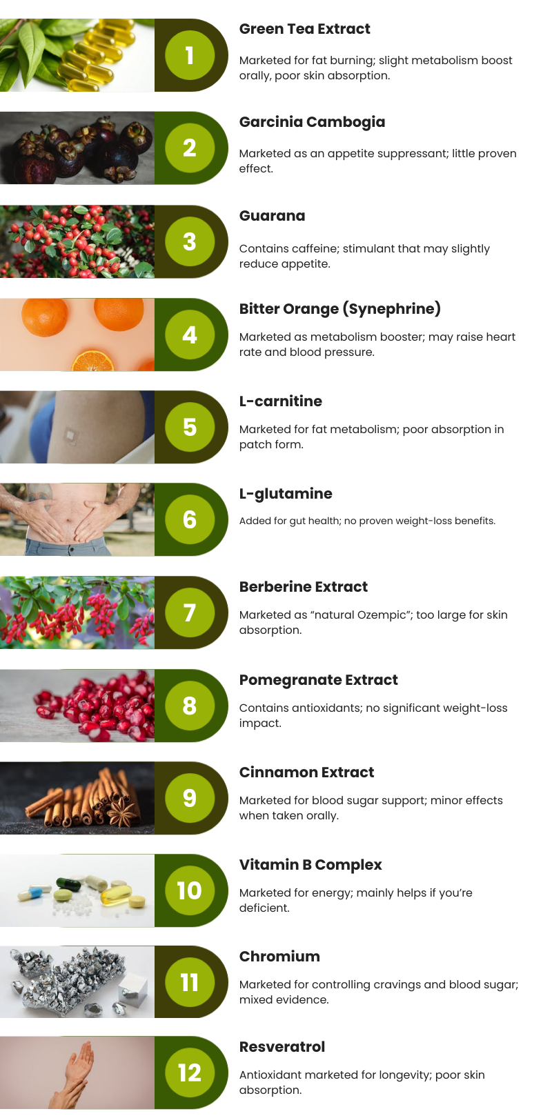 GLP-1 Patches: What They Are and What You Should Know