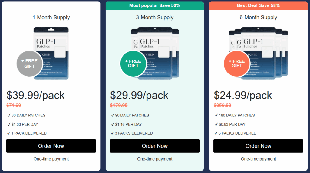 GLP-1 Patches: What They Are and What You Should Know