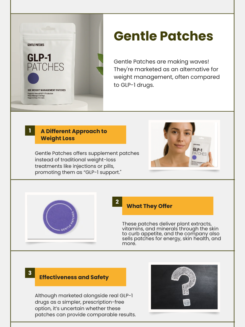 Gentle Patches GLP-1 Review: Innovation or Illusion?