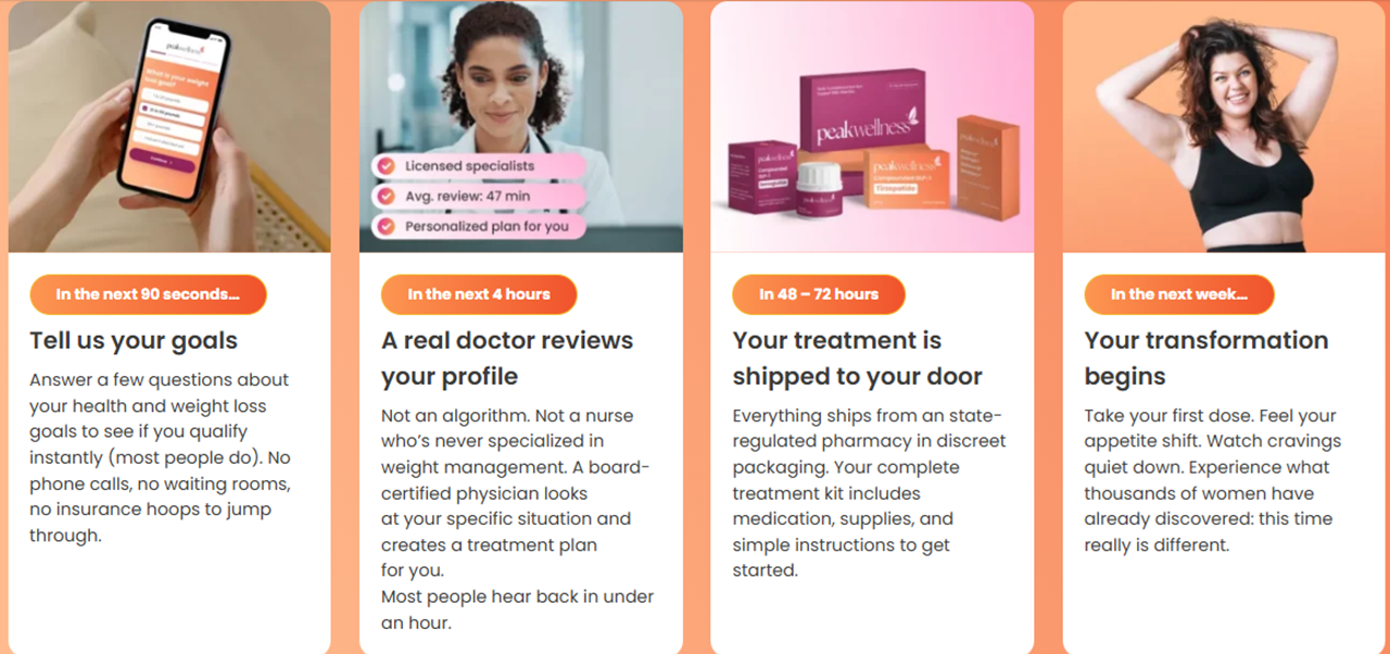 Peak Wellness GLP-1 Clinic Review: Pricing, Safety, Speed - Nutrition ...